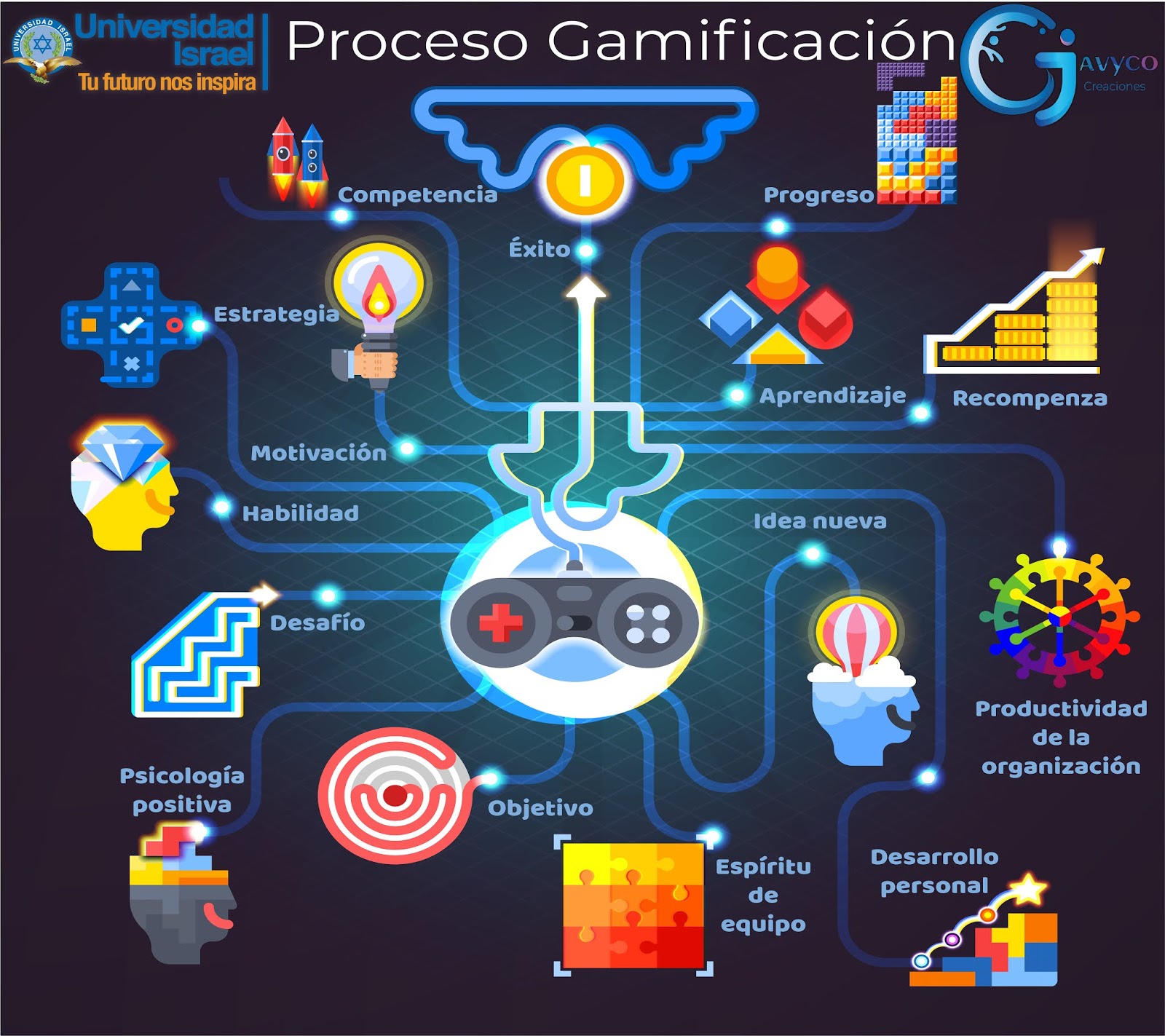 Técnicas de la gamificación