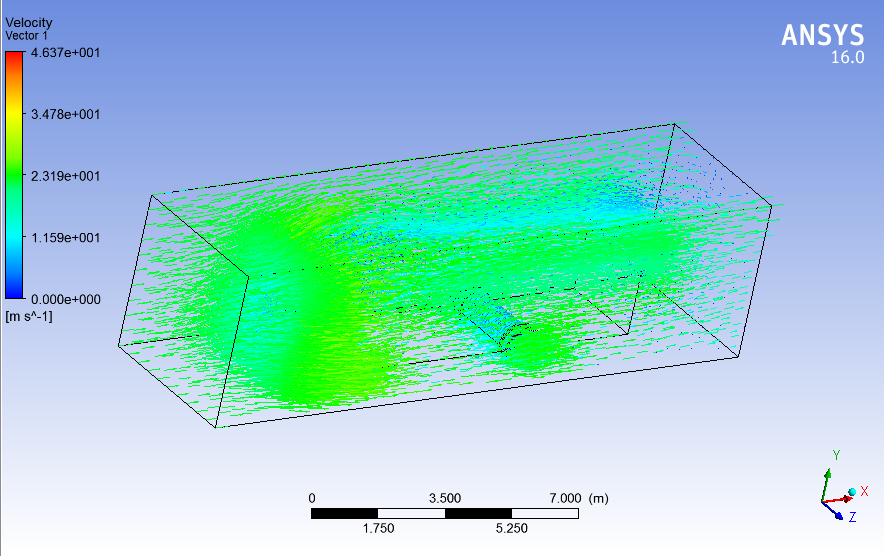 PROJETOS MECÂNICOS: ANSYS CFX - BUS ANALYSIS