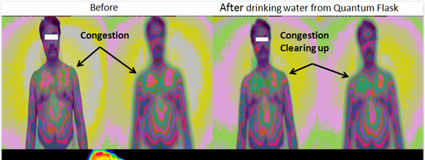 TESTIMONIALS FROM USERS OF QUANTUM PENDANT,QUANTUM FLASK,QUANTUM BRACELET