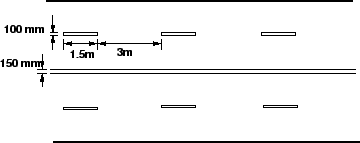 Road Safety Engineering: Road markings