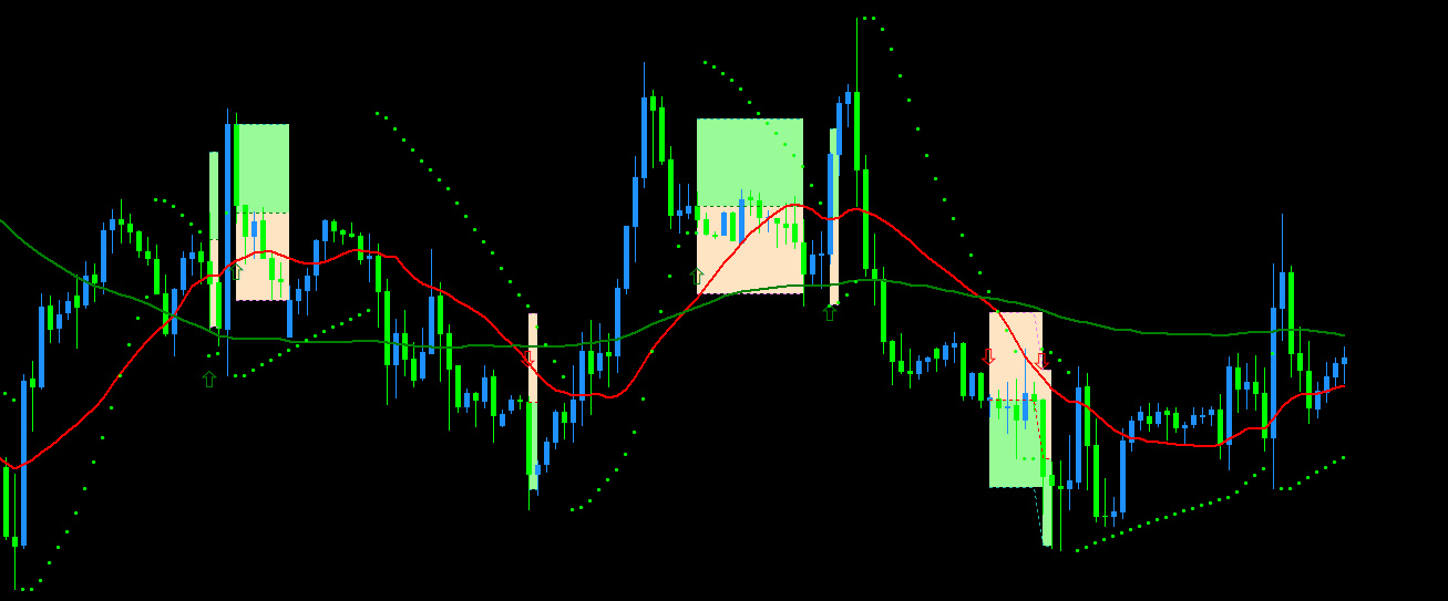 Simple Sar Indicator - Forex Trading ~ SAM Trading Tips
