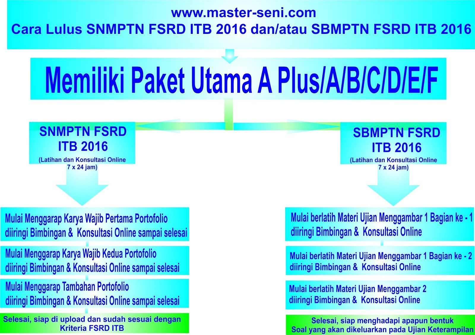 Cara Terbaik Lulus SNMPTN FSRD ITB 2016 dan Ujian Keterampilan SBMPTN ...