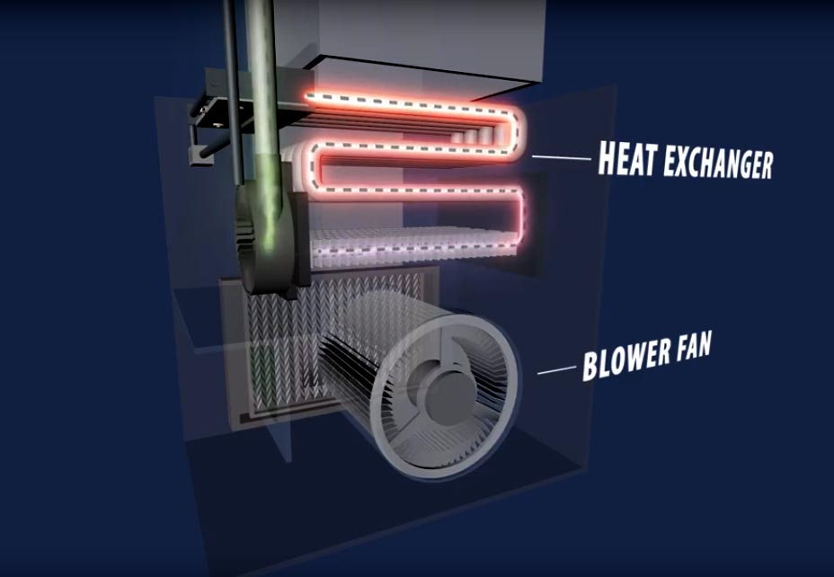 What is HVAC system? Types of HVAC system? Components of HVAC system