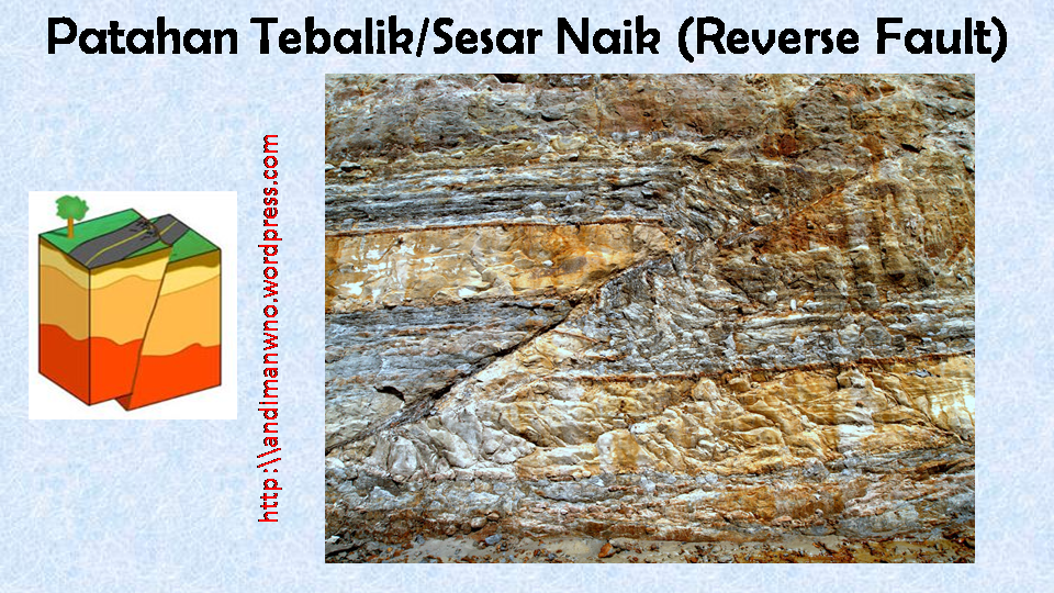 GAMBAR JENIS-JENIS PATAHAN