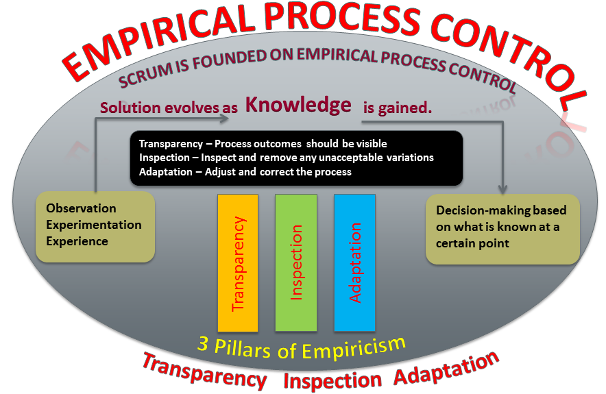 Certified Scrum Master Online Course | Agile Scrum Master Certification ...