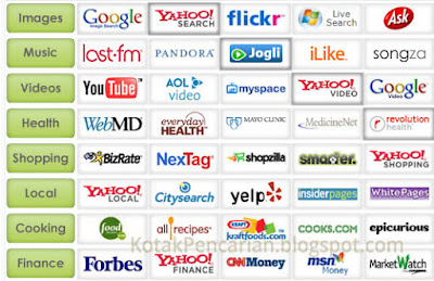 Macam-macam Search Engine dan Contoh Search Engine