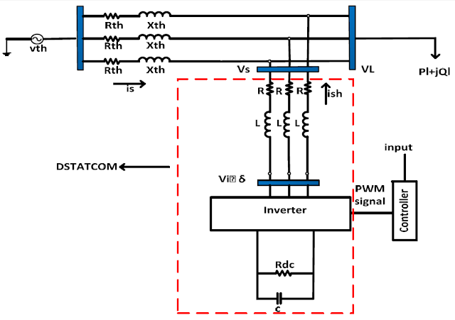 Distribution Statcom D Statcom Engineering Articles