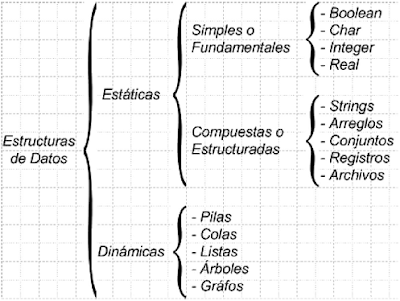 Estructuras de Datos Estaticas
