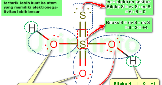 Bilangan Oksidasi S pada H 2 S 2 O 3 , H 2 SO 5 , H 2 S 2 O 6 , H 2 S 2 ...