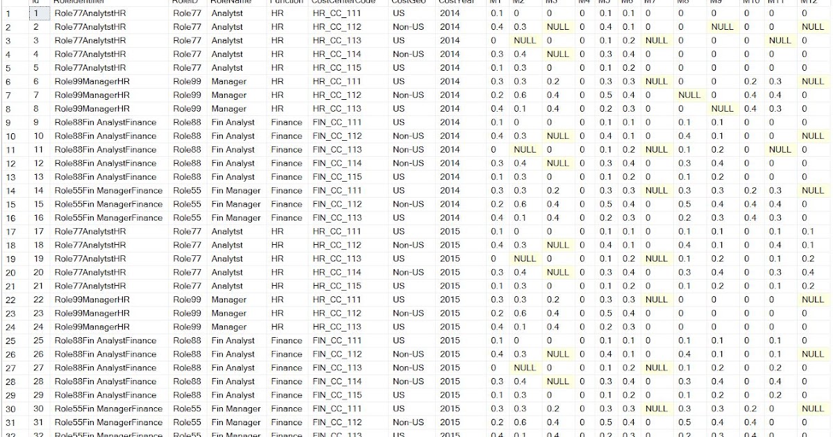 How to Calculate Non Zero Rows Count, Average IF when Sum of the Rows is greater than Zero in ...