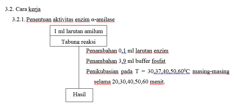 PERCOBAAN VIII - Aktivitas Spesifik Enzim α-Amilase ( Praktikum ...