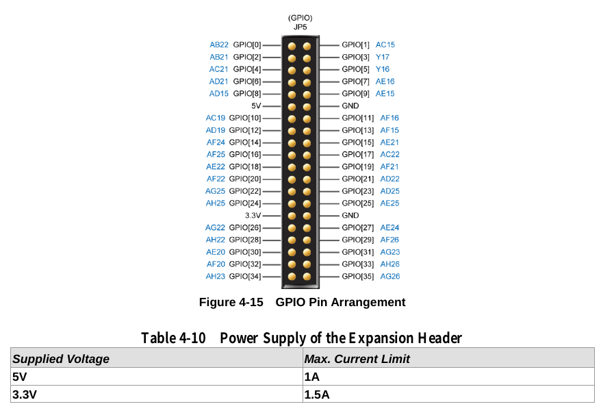 alex9ufo 聰明人求知心切: Verilog - Blinking a LED (DE2-115 GPIO)