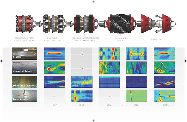 Potret dan Cerita Tentang Asa-Rasa-Sua-Karya-Rencana: Intelligent Pigging