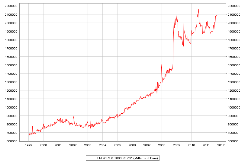 Early Warning ECB Balance Sheet Bleg early-warning-ecb-balance-sheet-bleg