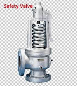 Power plant and calculations: Safety valves and its basic concepts