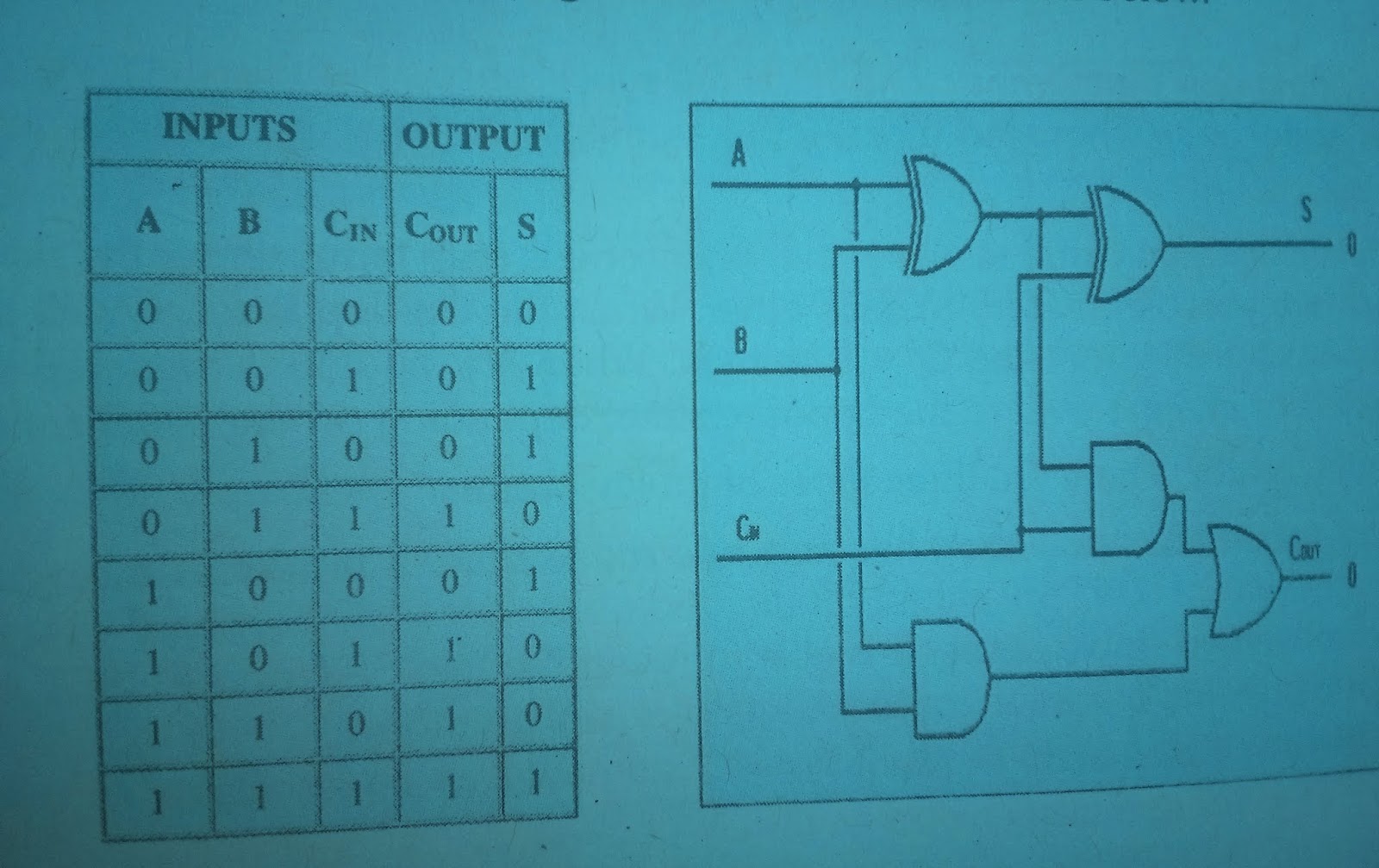 Creatingmm Adding Binary Numbers And Negative Numbers And Subtraction Creatingmm Adding Binary Numbers And Negative Numbers And Subtraction