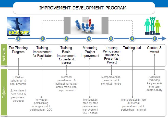 DEVELOPMENT PROGRAM QCC PT. PAS & PT. BAS (WINGS FOOD) - kaizenpro