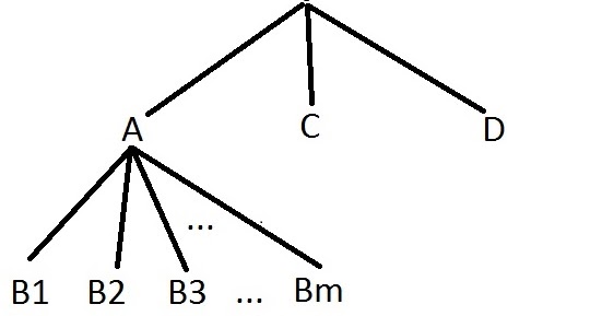 Basic Statistics Lecture #5: Baye's Theorem