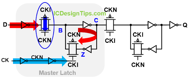 Setup and Hold Time Explained