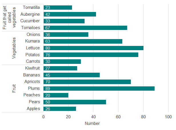Art of Charts: Keeping chart text horizontal: Part 1, Reformatting y ...