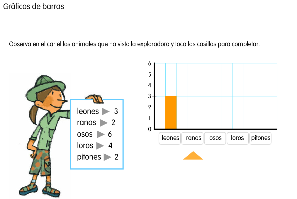 MI CLASE: 2º PRIMARIA: LOS GRÁFICA DE BARRAS