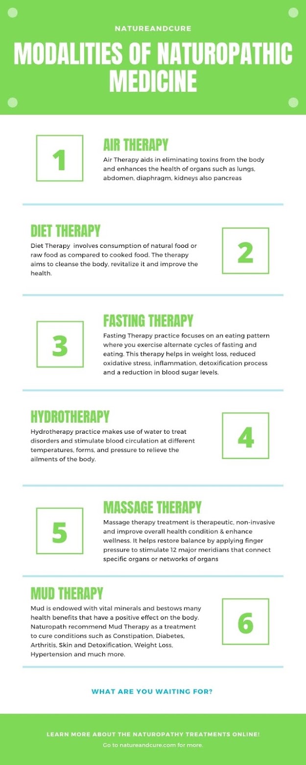 Modalities of Naturopathic Medicine