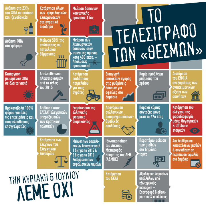 ΤΕΛΕΥΤΑΙΟ ΘΡΑΝΙΟ: Ιουνίου 2015