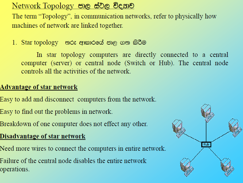 Swot institute: ICT Grade 10