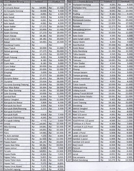 Makan Makanan Khas Sunda Di Rumah Makan Warung Nasi Ampera - Jalan Seru