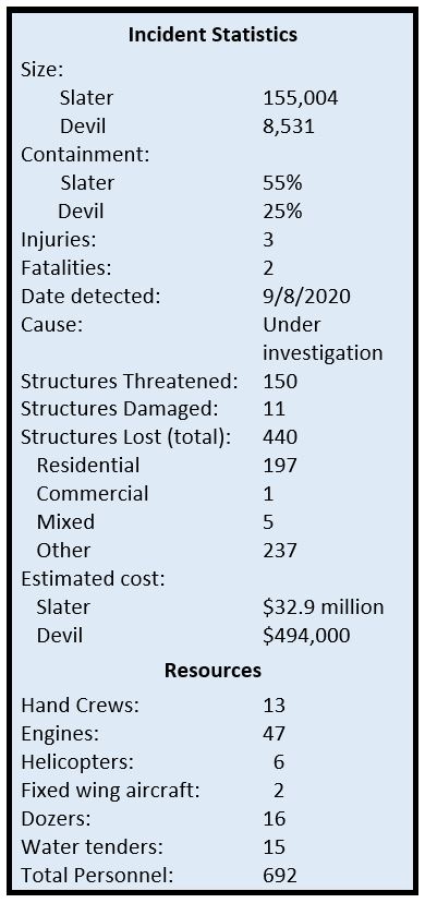 Southwest Oregon Wildfire Information Center: SLATER & DEVIL FIRE