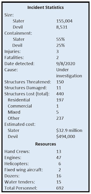 Southwest Oregon Wildfire Information Center: SLATER & DEVIL FIRE