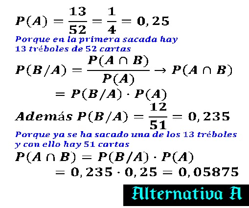 Probabilidad Condicionada