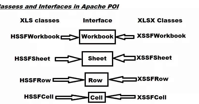 Automation Testing Insider Read Excel File In Selenium Using Apache Poi