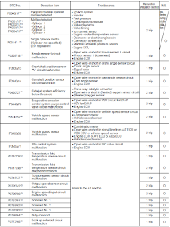 D.I.Y. SERBAMANEKA: Memahami Flash Codes Perodua Alza Cara Koman