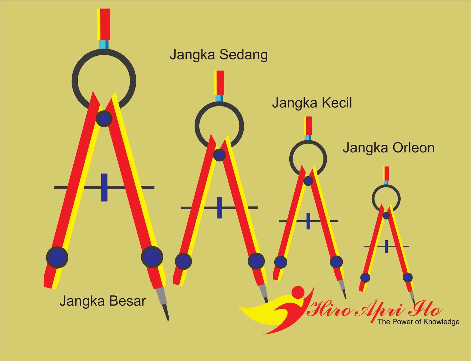 Penjelasan Lengkap Tentang Jangka Gambar Teknik - HIRO APRI ITO | WE ...