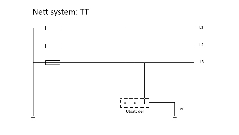 Fordelingssystemer - Elfag Entusiastene