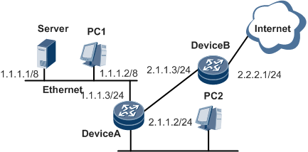 Example for Configuring Traffic Policing and Traffic Shaping - Network ...