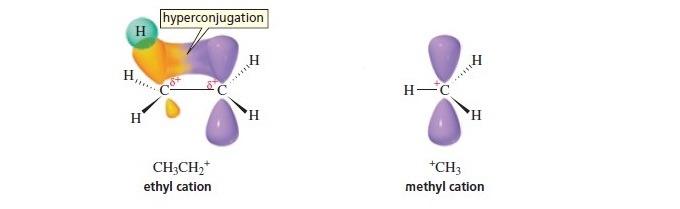 Look4Chemistry: Relative Stabilities of Carbocations