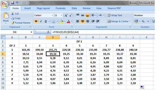 Tabel Uji F - Wohok Edukasi