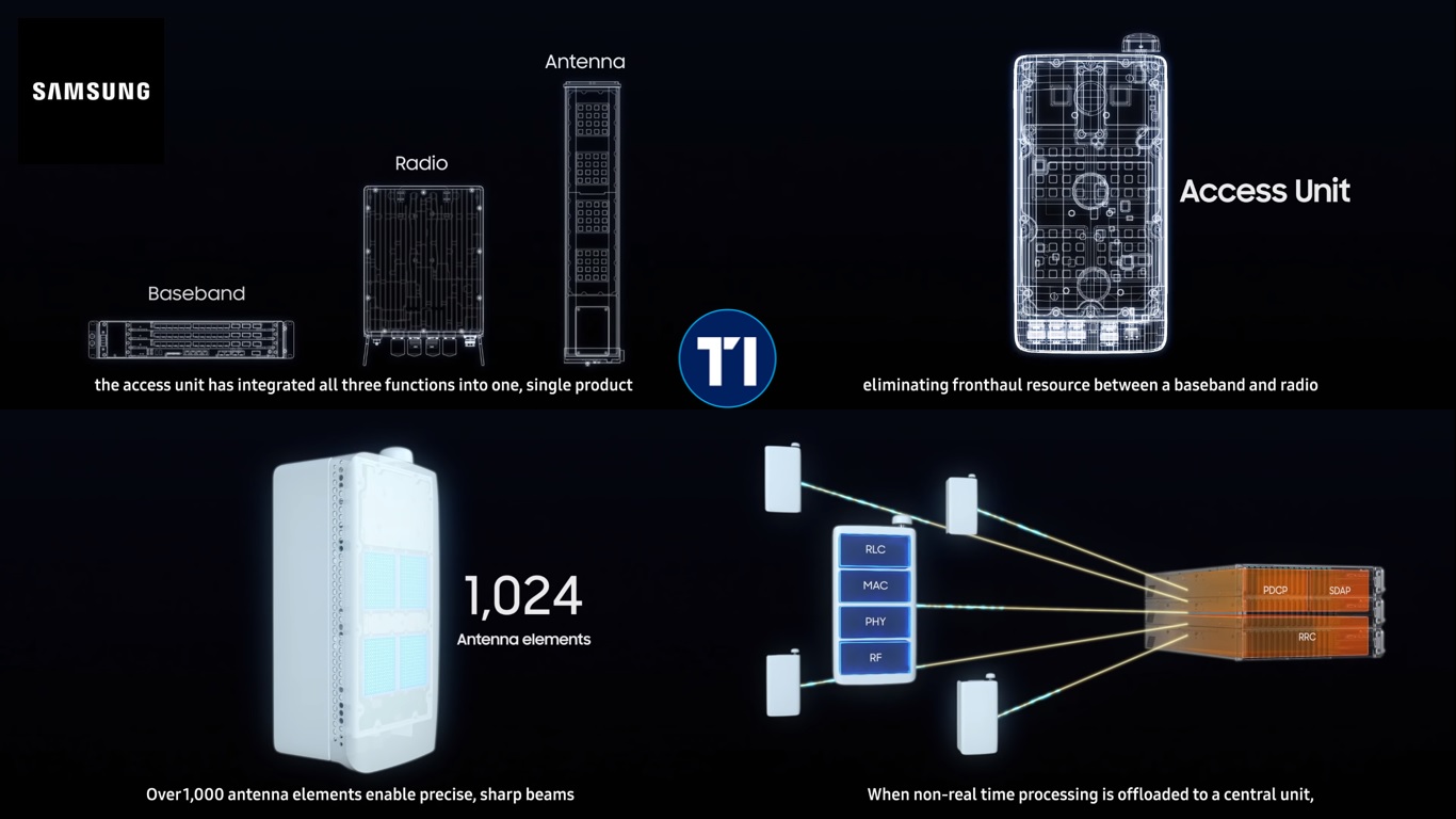 Telecoms Infrastructure Blog: Samsung's 5G NR Integrated Radio for ...