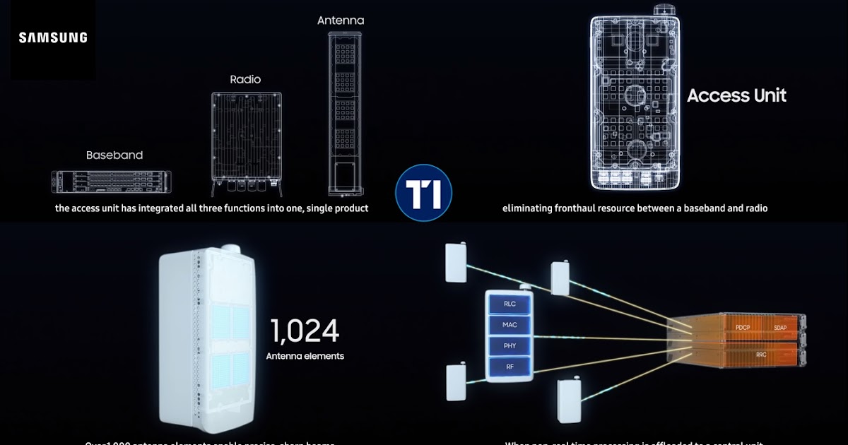 Telecoms Infrastructure Blog: Samsung's 5G NR Integrated Radio for ...