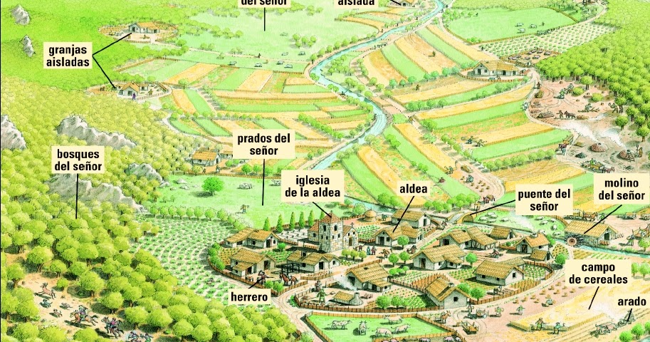 me gusta la historia de primero: Vivir en un feudo (1) (16 de noviembre)