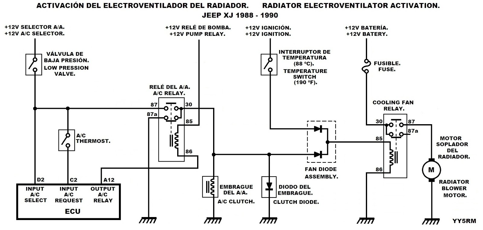 Ramón Miranda: ECU JEEP RENIX Y SISTEMAS XJ 1988 - 1990