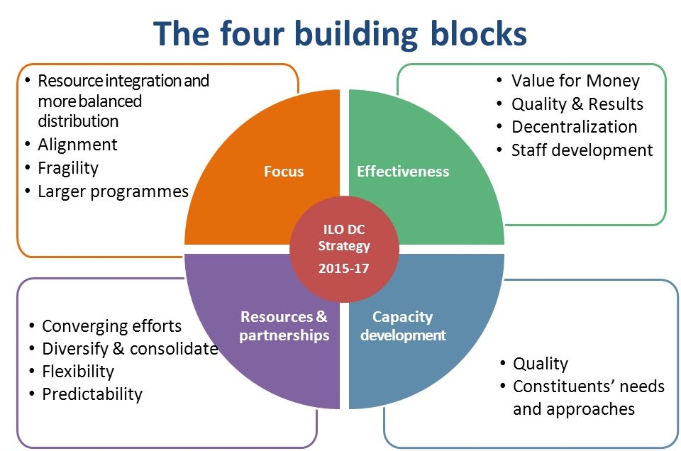 Business 4UP: Management Development