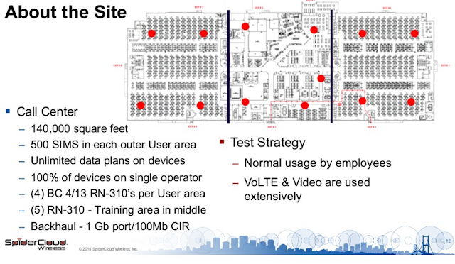 Small Cell: SpiderCloud - Verizon Case Study