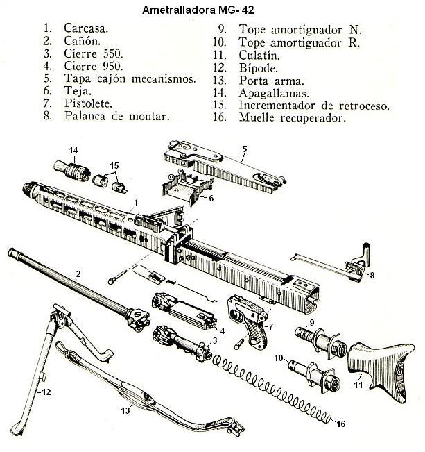 Armas de Fuego: Maschinengewehr 42