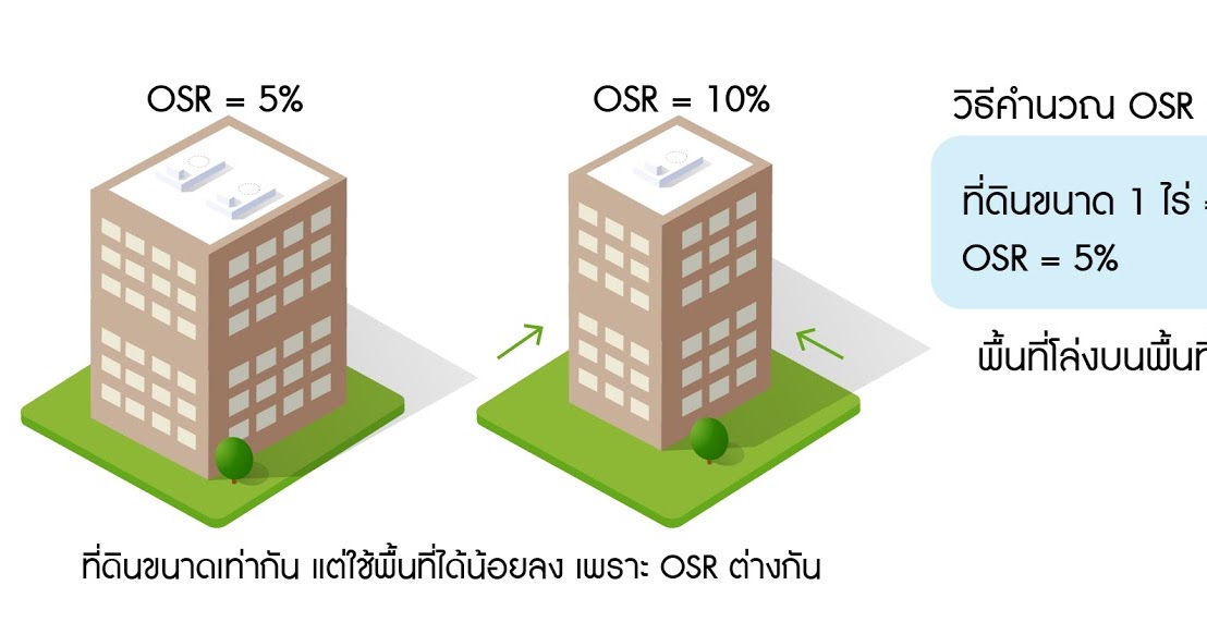 วิธีตรวจสอบ FAR และ OSR ข้อกำหนดที่เกี่ยวข้องกับพื้นที่อาคารตามประเภทสี ...