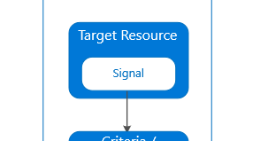 Anupama Natarajan: Data Platform Tips 40 - Alerts for monitoring Azure ...