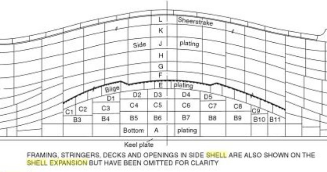 Shell Expansion Plan