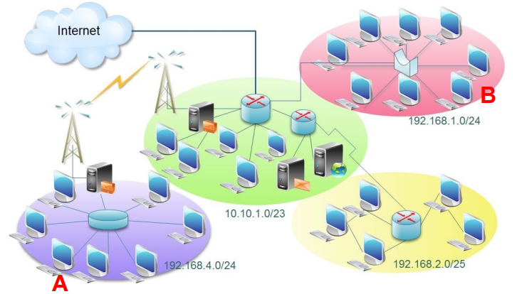 TEKNIK KOMPUTER & JARINGAN: ROUTING MIKROTIK MTCRE